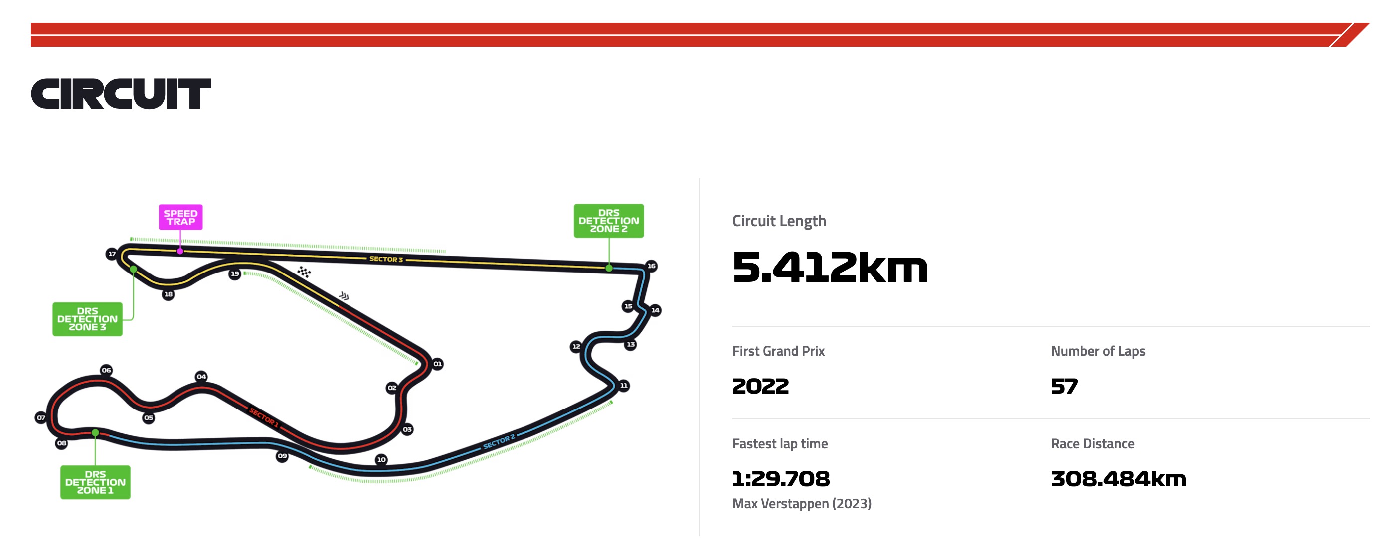 How You Can Drive on Miami's Formula One Track