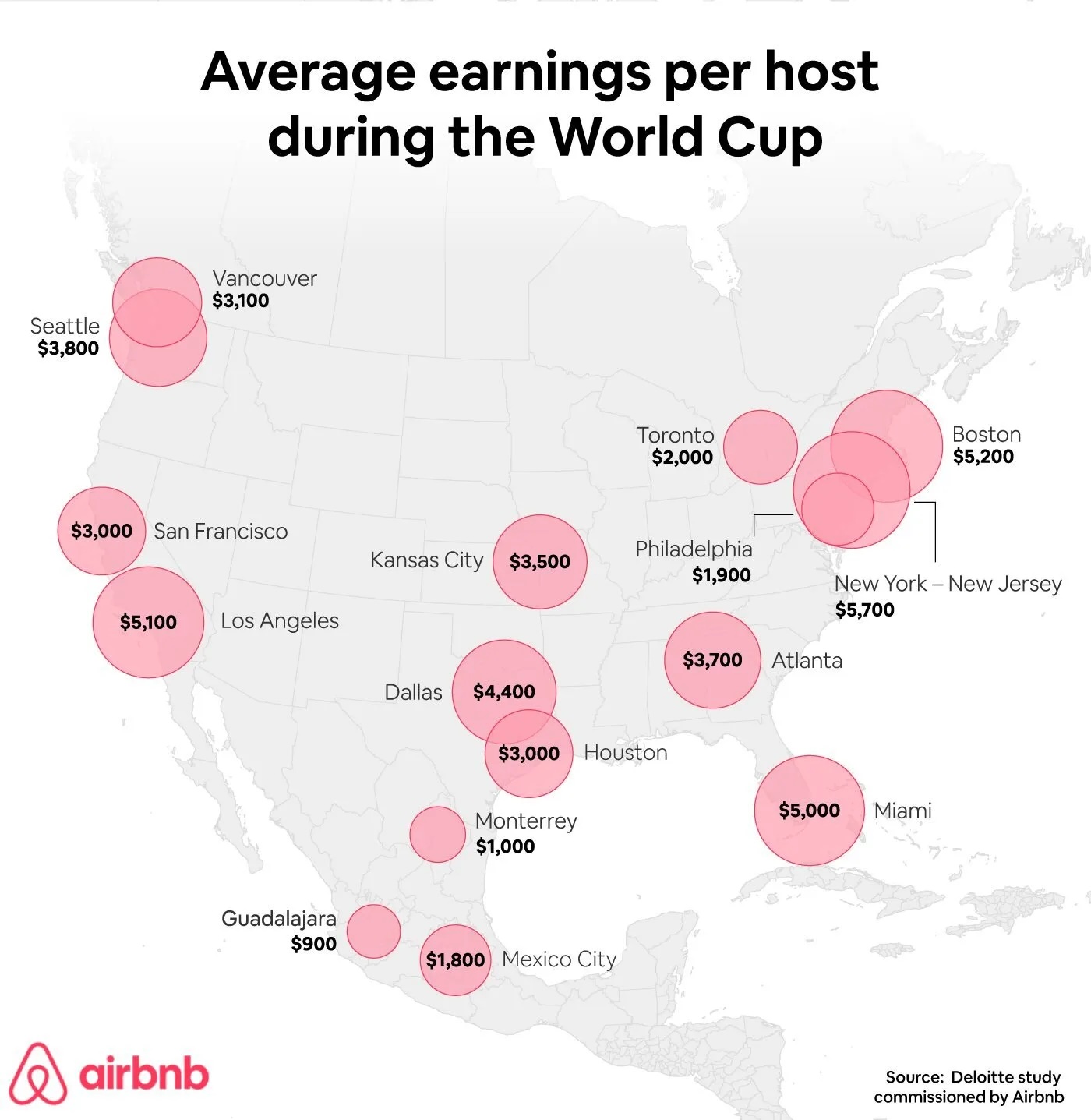 Airbnb Offers Extra Money to Miami Hosts During World Cup