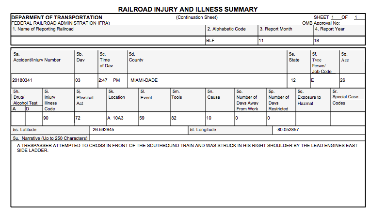 Death Train: A Timeline of Brightline Deaths in Florida | Miami New Times